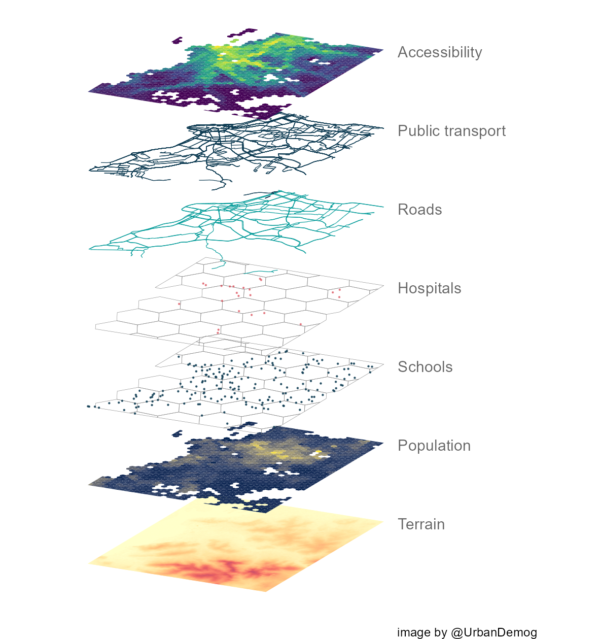Creating A Figure Of Map Layers In R JosePauloEcon